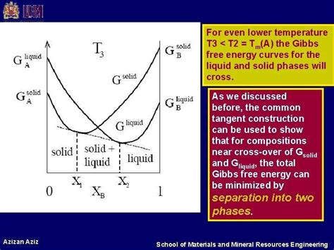 A Comprehensive Guide To Understanding Binary Phase Diagrams In