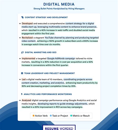 Digital Media Resume Examples For Resume Worded