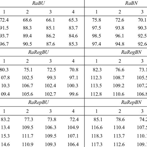 comparison of dispatching rules with symbiotic evolutionary algorithm download table