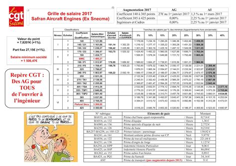 Calaméo Grille De Salaire Snecma Au 1er Janvier 2017