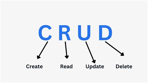 CRUD Operations In MongoDB