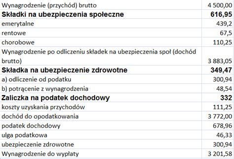 Przelicznik Wynagrodzenia Brutto Na Netto Image To U