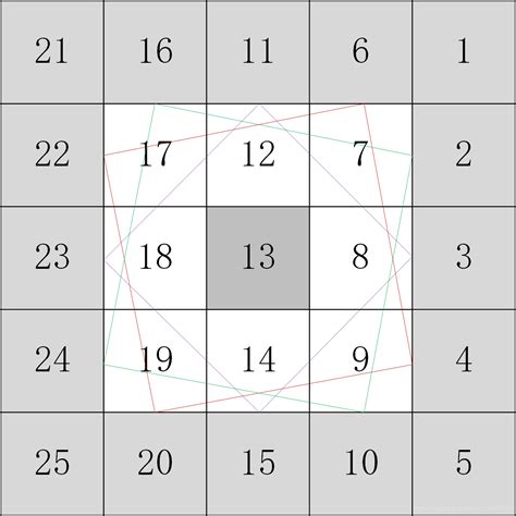 数组4——二维数组1——将矩阵顺时针旋转90度 二维数组旋转90°算法 csdn博客
