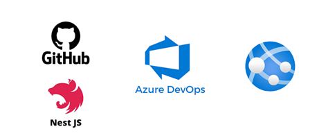 deploying a nestjs app to azure app service using azure devops classic editor dileepa