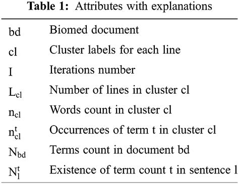 csse free full text graph ranked clustering based biomedical text summarization using top k