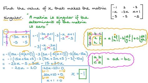 lesson inverse of a matrix the adjoint method nagwa