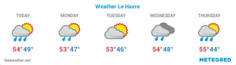Transfer From Le Havre Port To Paris
