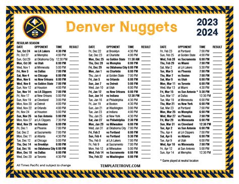 Denver Nuggets Playoff Record Dulce Glenine