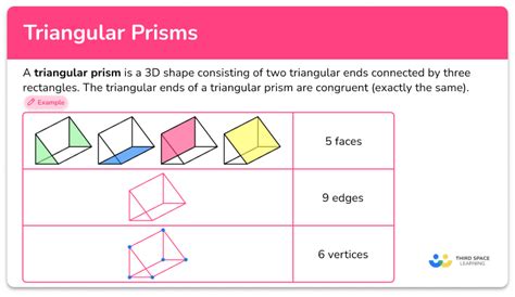 Triangular Prism Math Steps Examples Questions