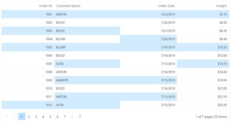 selection in blazor datagrid component syncfusion