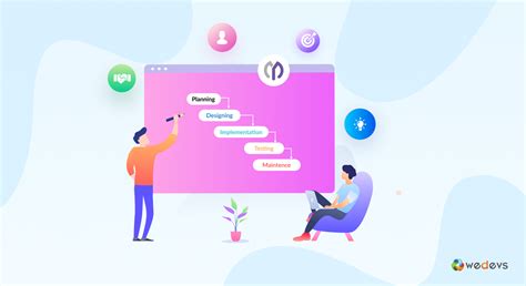 A Comprehensive Guide To Waterfall Methodology WeDevs