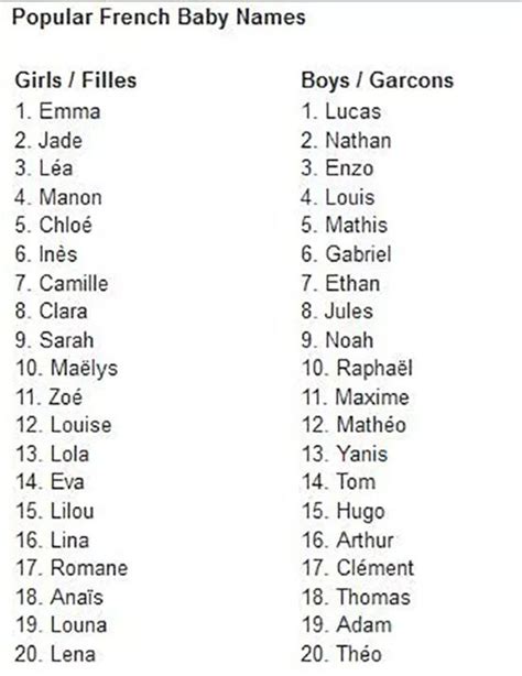 Nombres franceses de niño los 21 mejores Nomes franceses Nomes de