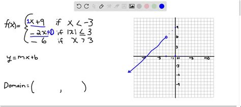 solved in problems 33 36 for each function find the largest possible domain and determine the