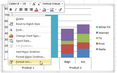 How To Easily Create A Stacked Clustered Column Chart In Excel Excel Dashboard Templates