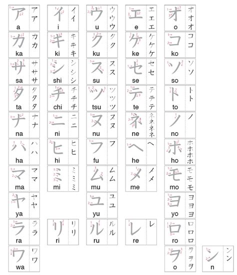 Học tiếng Nhật Cách đọc và viết của 2 loại chữ Katakana và Hiragana