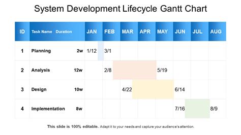 Project Lifecycle 4 Phases Gantt Chart Gantt Chart Templates Images