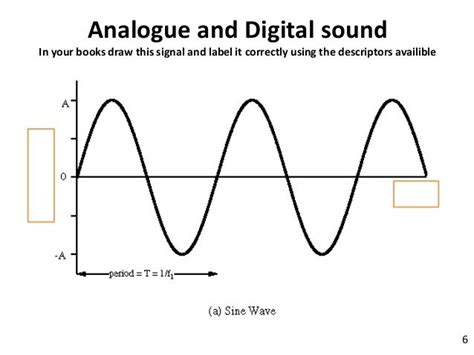 analogue and digital sound in your books draw this signal and label it correctly… digital