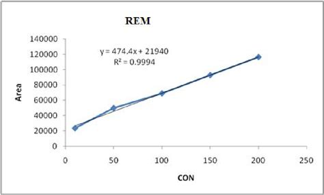 development and validation of novel rp hplc method for the simultaneous determination of
