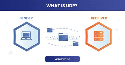 Tcp Vs Udp Detailed Comparison Astrillvpn Blog