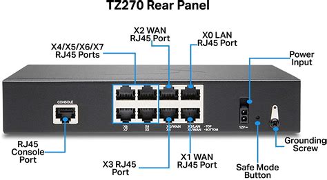 Sonicwall Tz Apenas Aparelho Ssc Add Solution