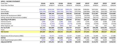 Net Profit Calculator Online NaidiaGelica