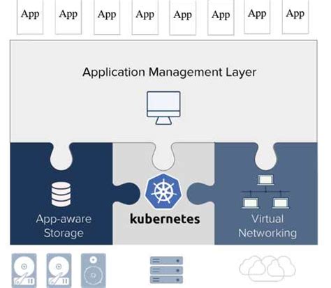 robin systems with hyper converged kubernetes platform storagenewsletter