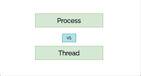 Difference Between Process And Thread
