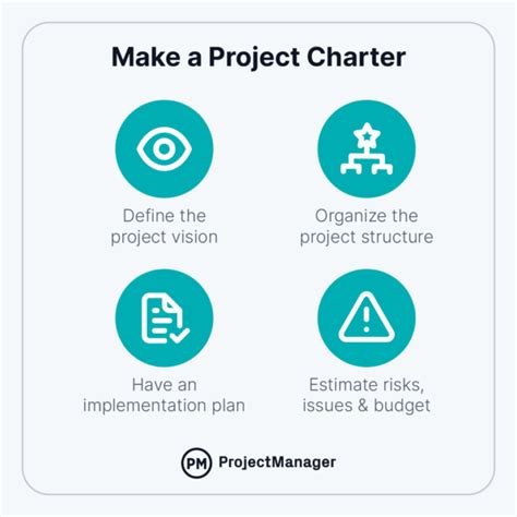 How To Write A Project Charter Examples Template Included