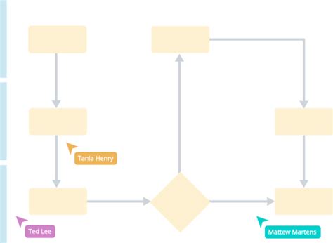 View Diagrama De Flujo Sheldon Cooper Midjenum