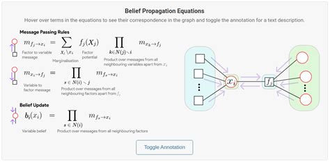 a visual introduction to gaussian belief propagation deepai
