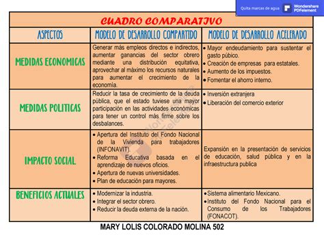 Elabora Un Cuadro Comparativo Entre Desarrollo Verde Y