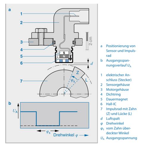 Zeichnen Sie Aufbau Eines Hall Effekt Sensors Zeichnen S Praktikum