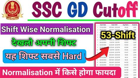 SSC GD Shift Wise Normalisation SSC GD Hardest Shift 2024दख ल