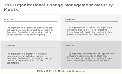 Free At Templates For Priority Matrix