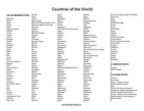 Countries Of The World List