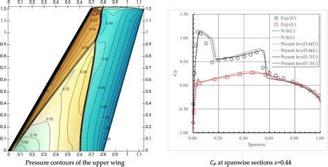 an immersed boundary solver for inviscid compressible flows liu 2017 international journal