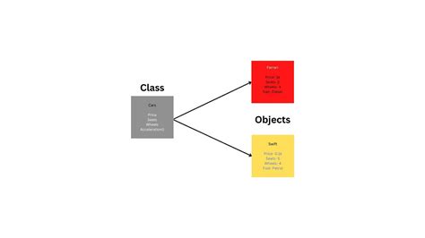 discover the magic of object oriented programming a beginner s guide to oop mastery by rohit