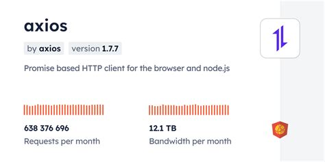 Axios Cdn By Jsdelivr A Cdn For Npm And Github