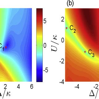 A Logarithmic Plot Of The Equal Time Second Order Correlation Function