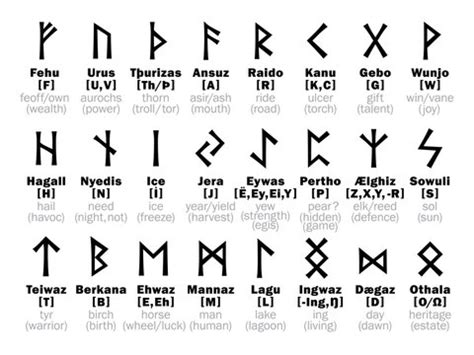 Ancient Norse Symbols