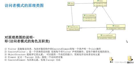 【设计模式】23种设计模式之行为型模式 java 23种设计模式 行为型模式 csdn博客