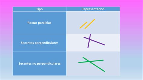 Informaci N De Rectas Nueva Escuela Mexicana Digital