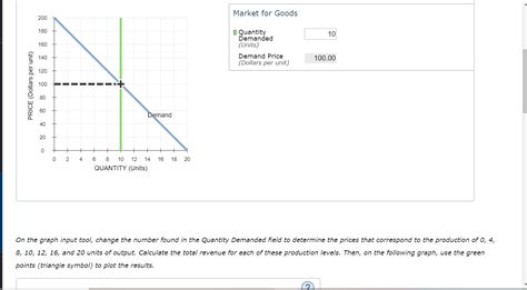 Solved Calculating Marginal Revenue From A Linear Demand Chegg
