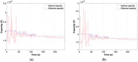sensors free full text power factor compensation using teaching learning based optimization