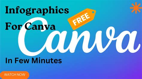 How To Create Infographic In Canva Canva Infographic Tutorial In Few