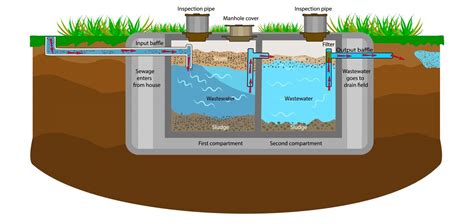 Wastewater Treatment Systems TEKNEKA
