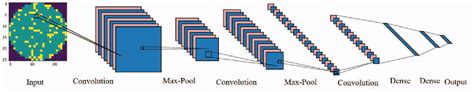 figure 1 from efficient wafer defect patterns recognition using deep convolutional neural