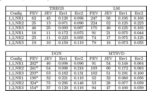 table 6 1 from a regularized gauss newton trust region approach to imaging in diffuse optical