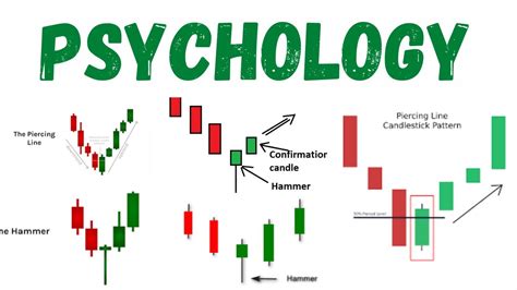 Simplest Way To Trade 1 Minute Chart Binary Options Trading Strategy
