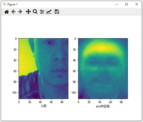 【a255】基于python opencv pca方法训练检测 人脸识别 pyqt界面 人脸识别 索炜达电子